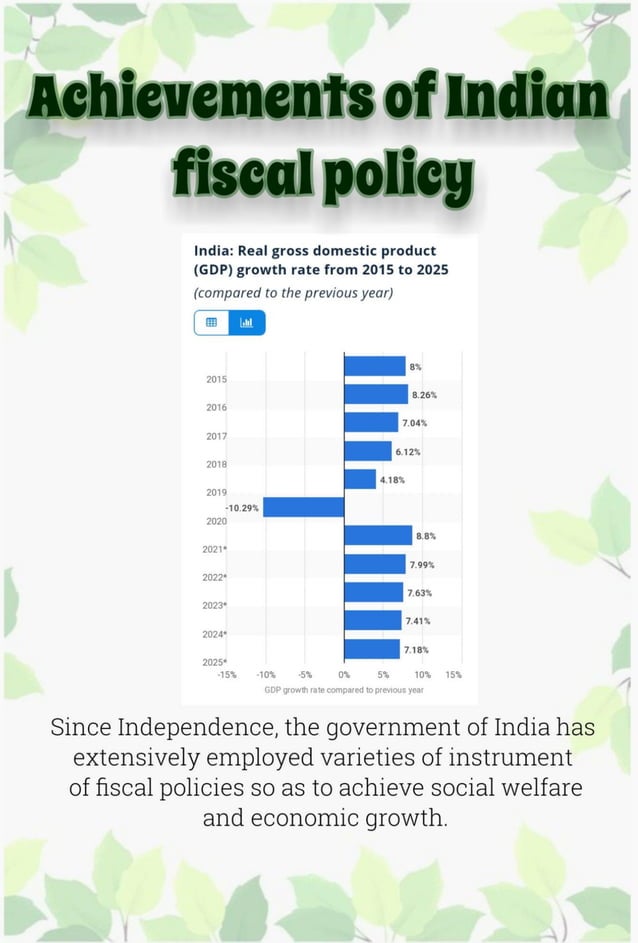 Fiscal policy of india | PDF