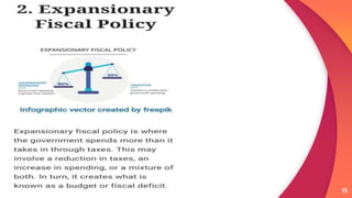 FISCAL POLICY PPT-1.pptx