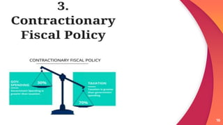 FISCAL POLICY PPT-1.pptx