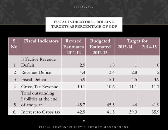 Fiscal Responsibility and Budget Management | PDF | Business Accounting ...