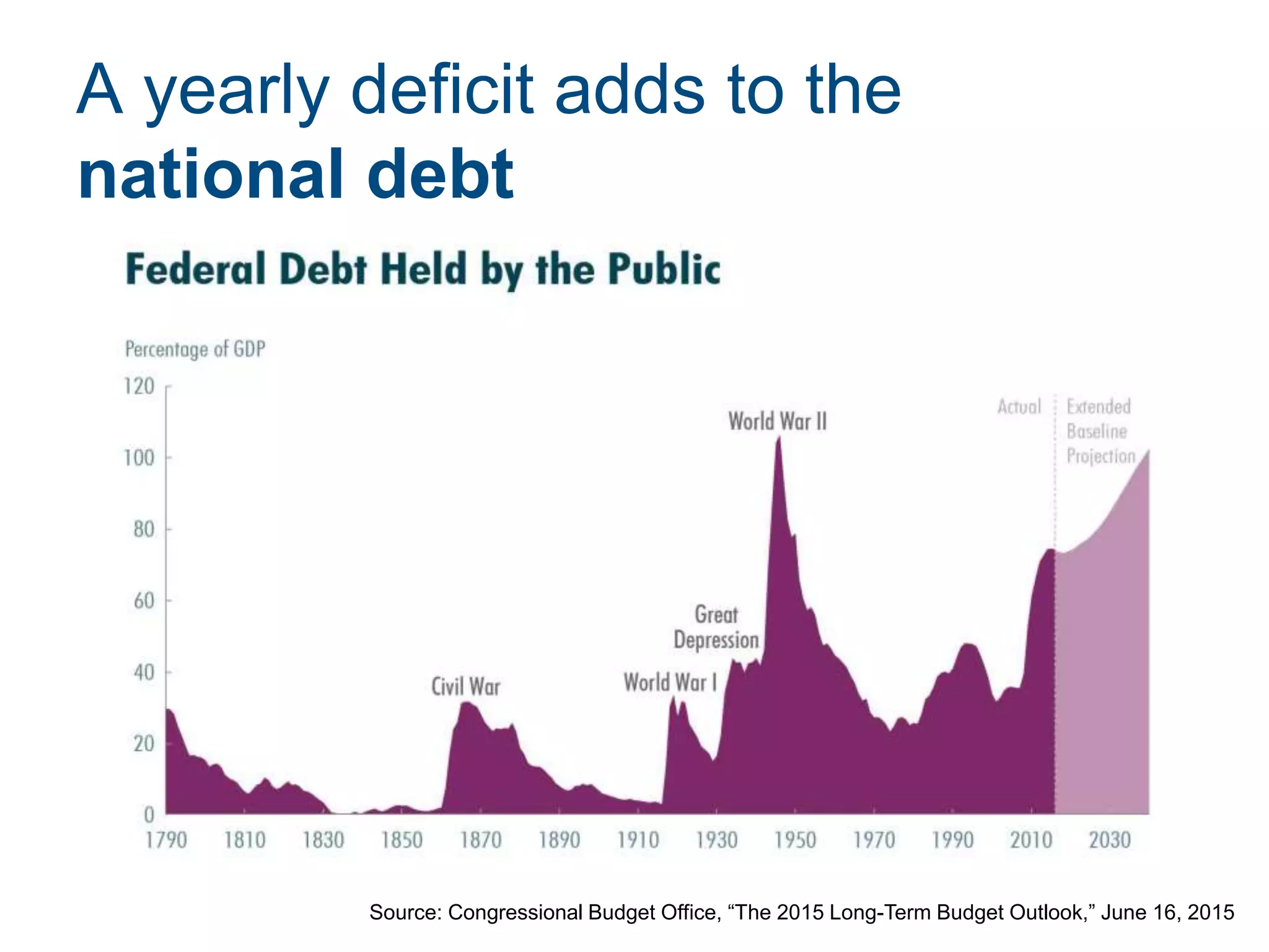 Fiscal ship powerpoint | PPTX