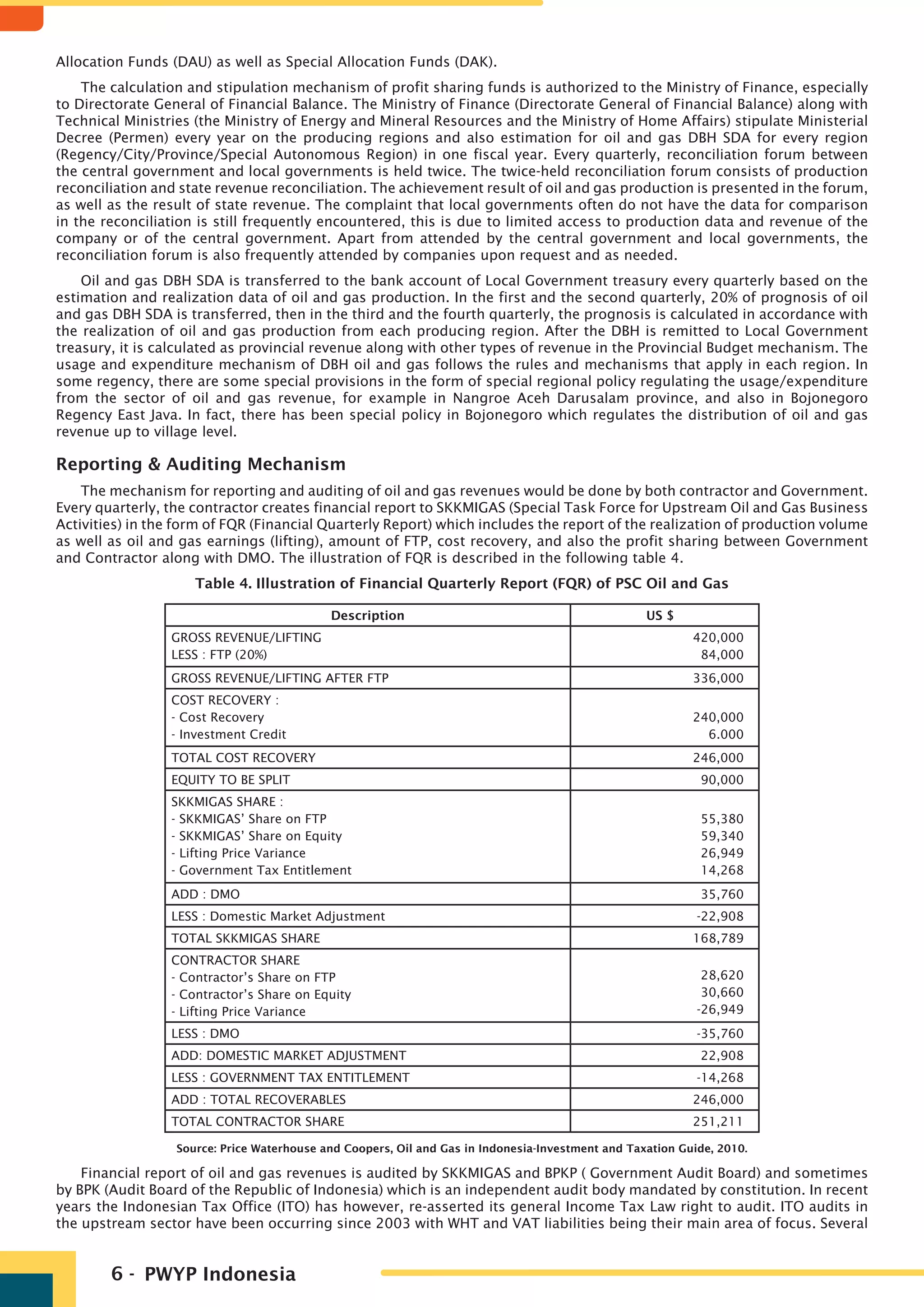 Revenue and Fiscal System of Oil and Gas in Indonesia | PDF