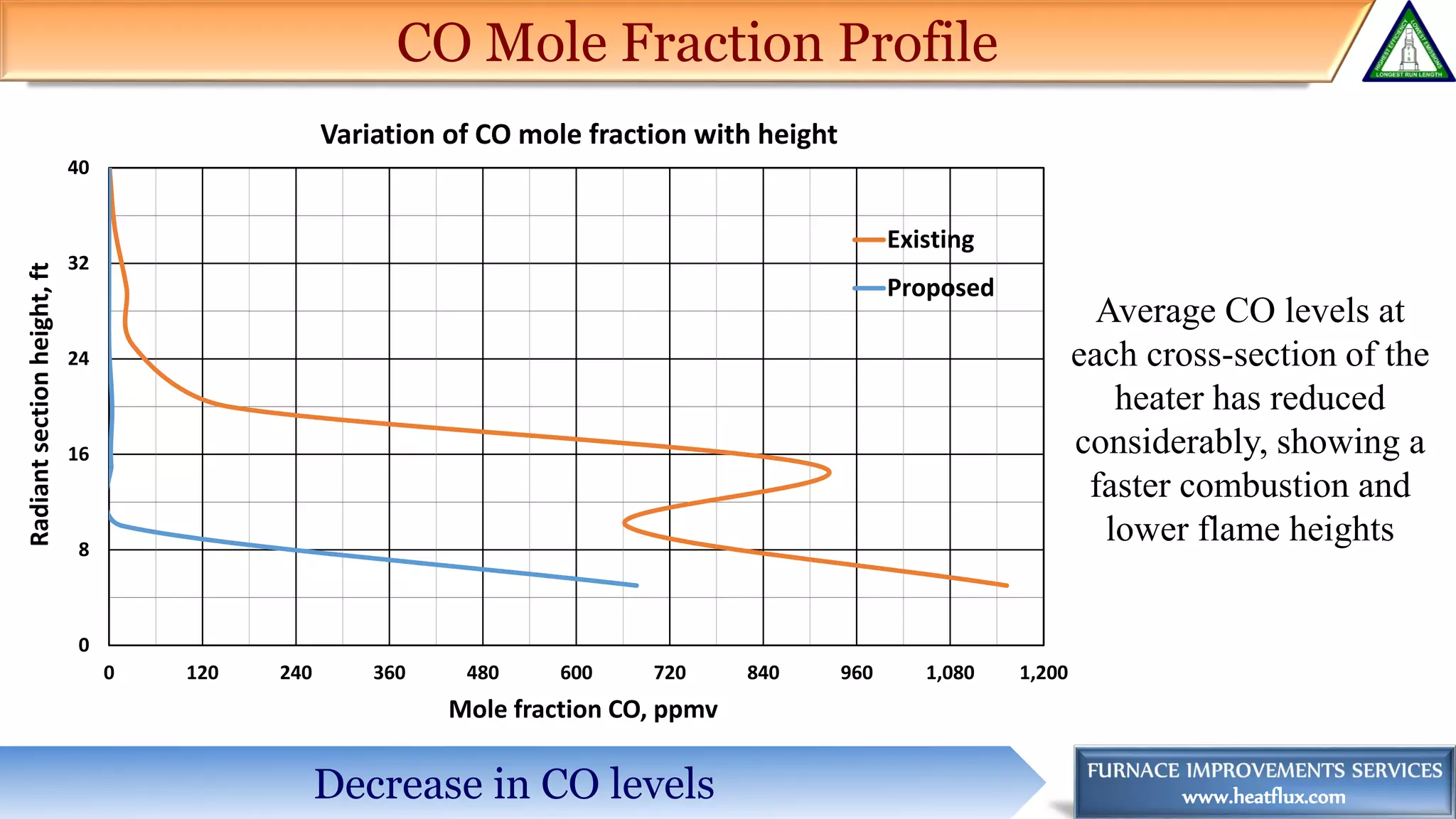 Computational Fluid Dynamics Cfd Modelling For Designing