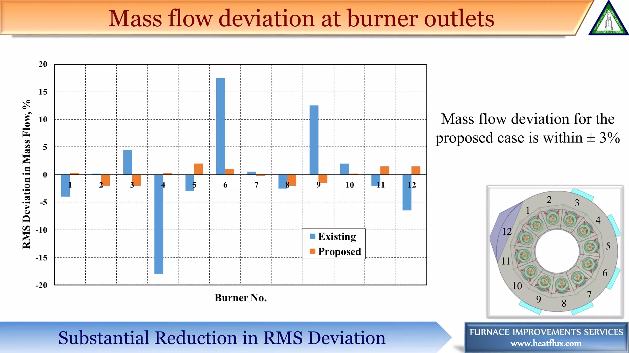 Computational Fluid Dynamics (CFD) Modelling for Designing & Troubleshooting Fired Heaters | PDF ...