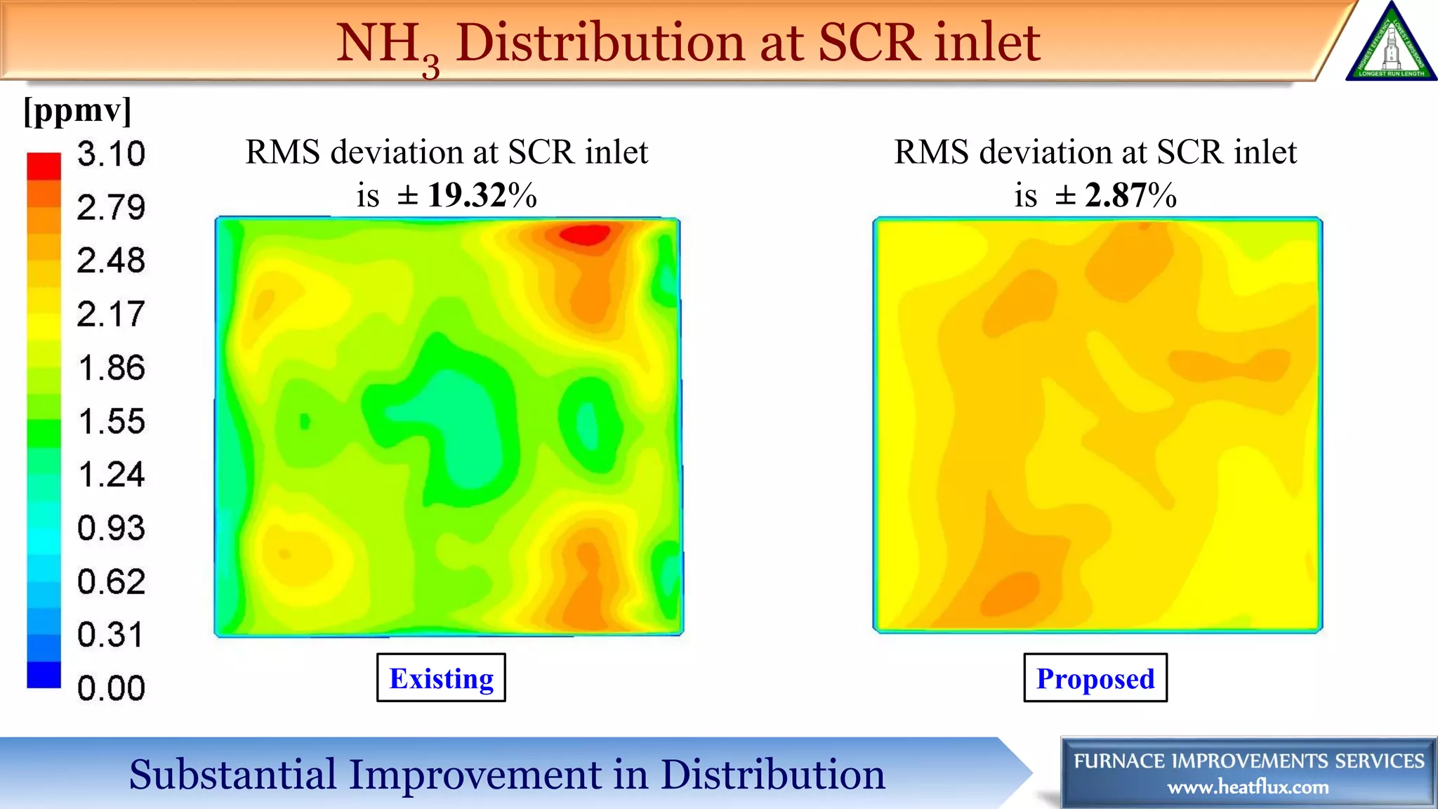 Computational Fluid Dynamics Cfd Modelling For Designing