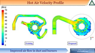 Computational Fluid Dynamics (CFD) Modelling for Designing & Troubleshooting Fired Heaters | PDF ...
