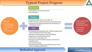 Computational Fluid Dynamics (CFD) Modelling for Designing ...