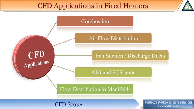 Computational Fluid Dynamics Cfd Modelling For Designing And Troubleshooting Fired Heaters Pdf