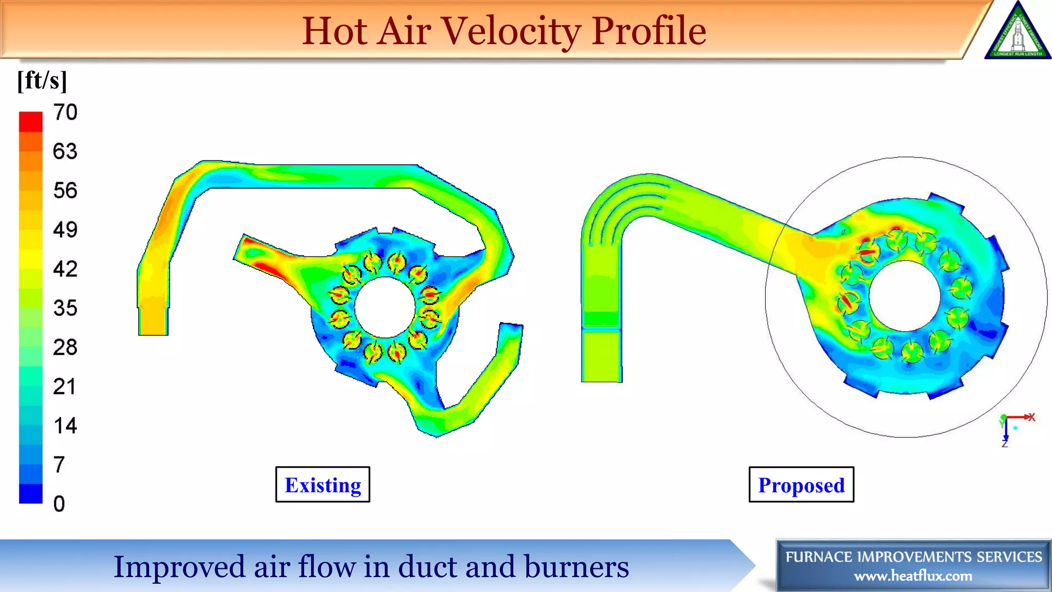 Computational Fluid Dynamics Cfd Modelling For Designing