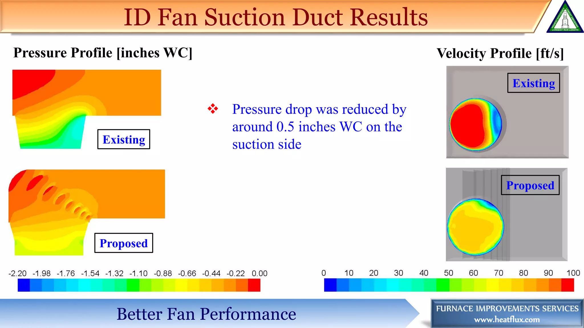 Computational Fluid Dynamics Cfd Modelling For Designing And Troubleshooting Fired Heaters Pdf