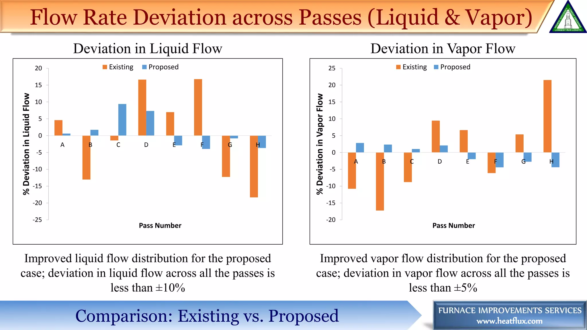 Computational Fluid Dynamics Cfd Modelling For Designing