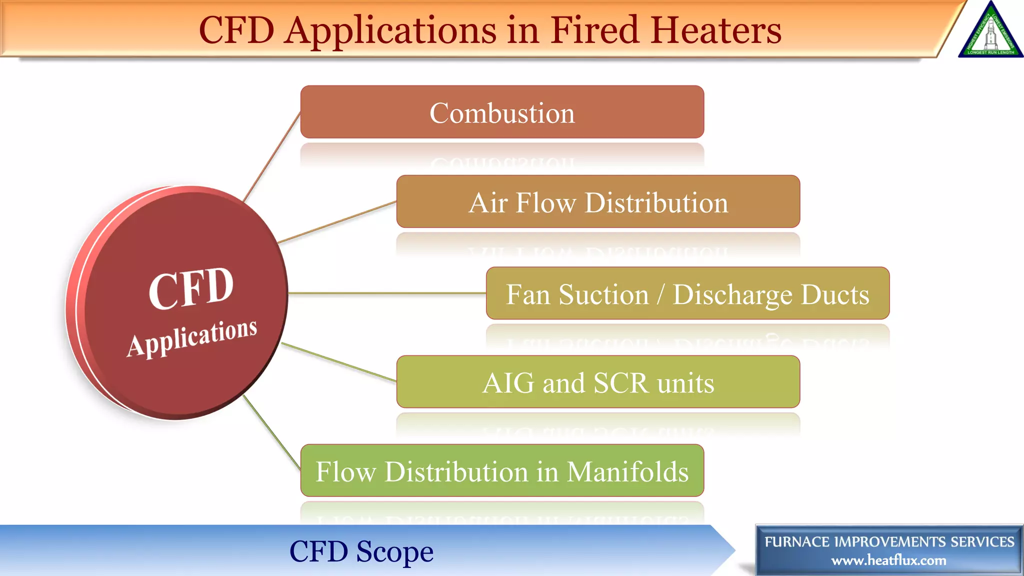 Computational Fluid Dynamics Cfd Modelling For Designing And Troubleshooting Fired Heaters Pdf