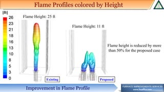 Computational Fluid Dynamics (CFD) Modelling for Designing ...