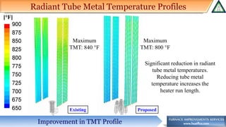 Computational Fluid Dynamics (CFD) Modelling for Designing & Troubleshooting Fired Heaters | PDF