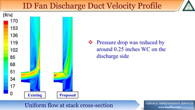Computational Fluid Dynamics (CFD) Modelling for Designing & Troubleshooting Fired Heaters | PDF