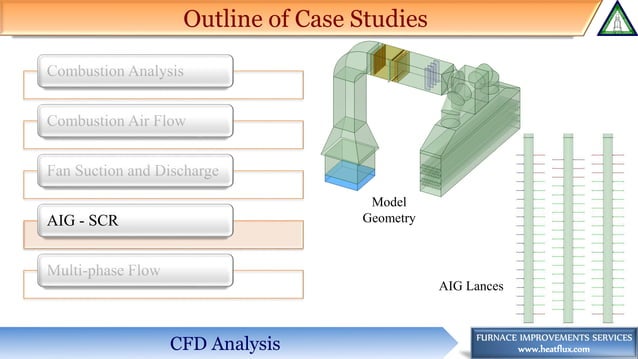 Computational Fluid Dynamics Cfd Modelling For Designing