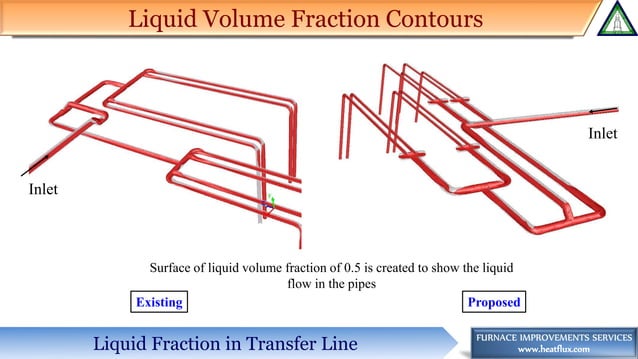 Computational Fluid Dynamics Cfd Modelling For Designing