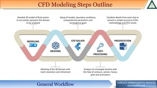 Computational Fluid Dynamics (CFD) Modelling for Designing & Troubleshooting Fired Heaters | PDF