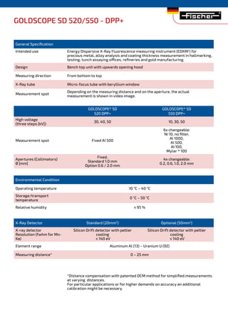 Xrf Machine For Gold | PDF