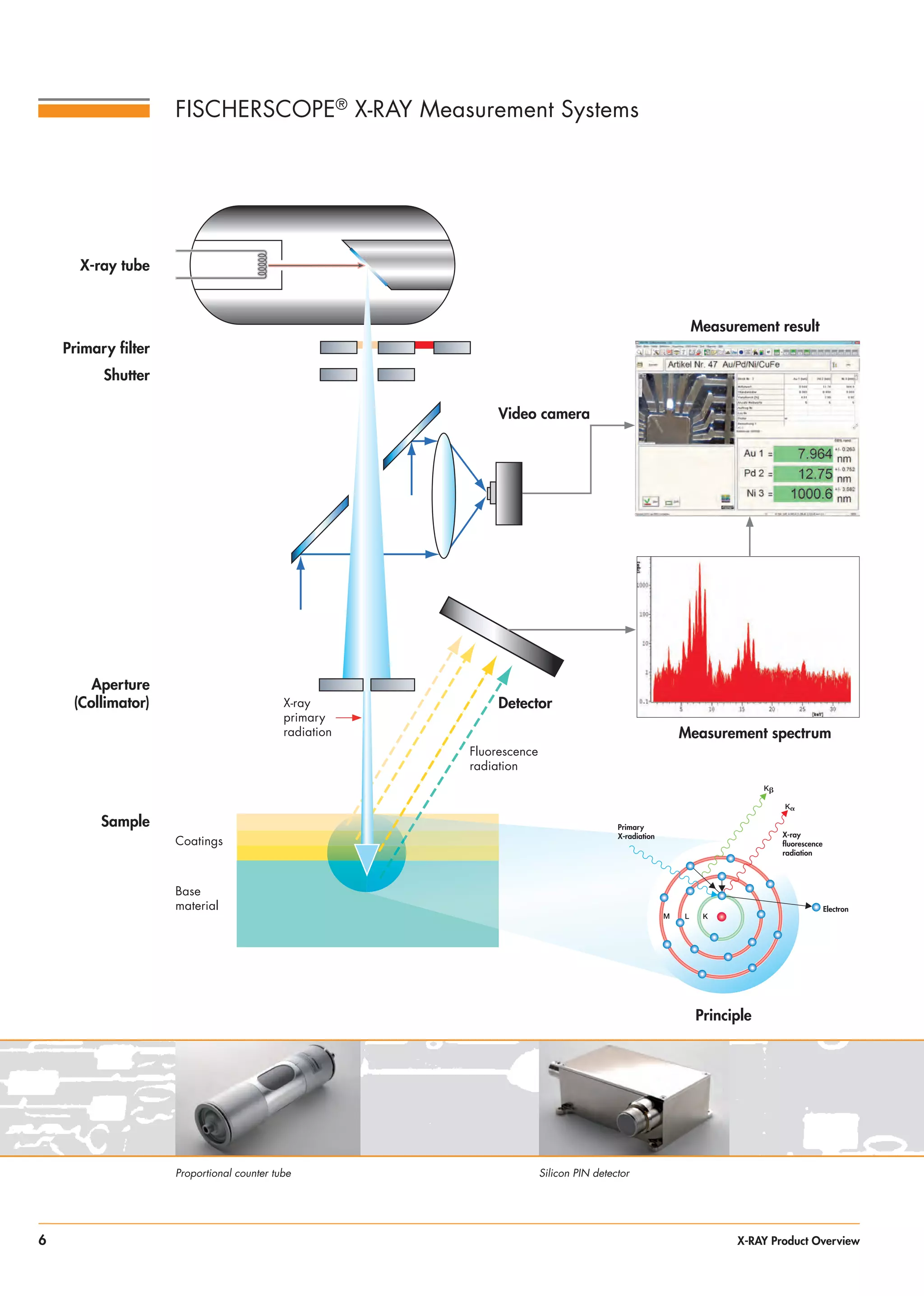 Fischer XRF For Gold Testing | PDF | Cameras and Camcorders | Consumer ...