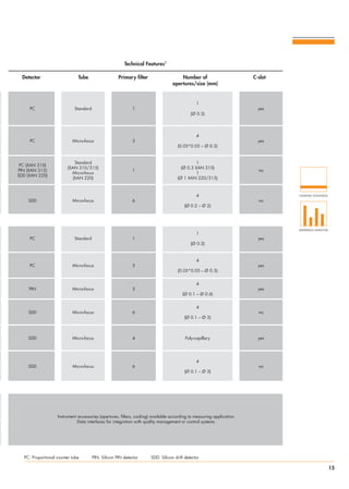 Fischer XRF For Gold Testing | PDF