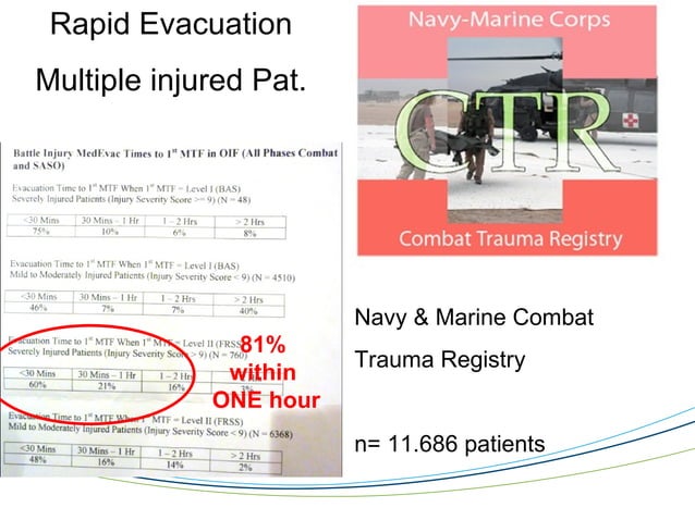 Disaster-Management – damage control procedures | PPT