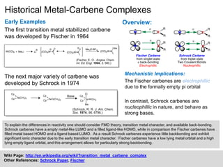 Fischer and schrock carbenes | PPTX