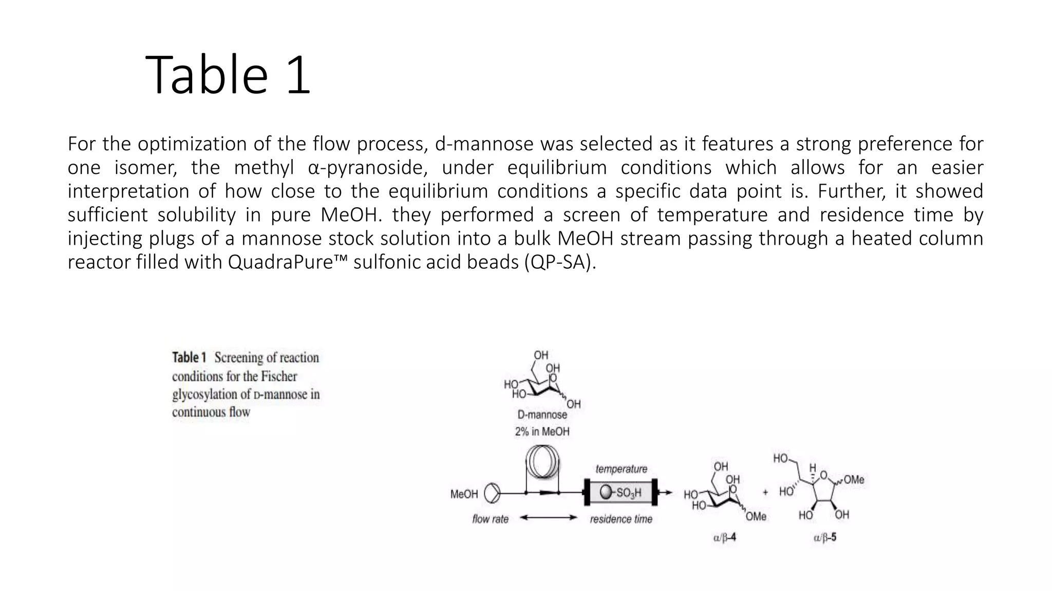 Fischer glycosylation | PPTX