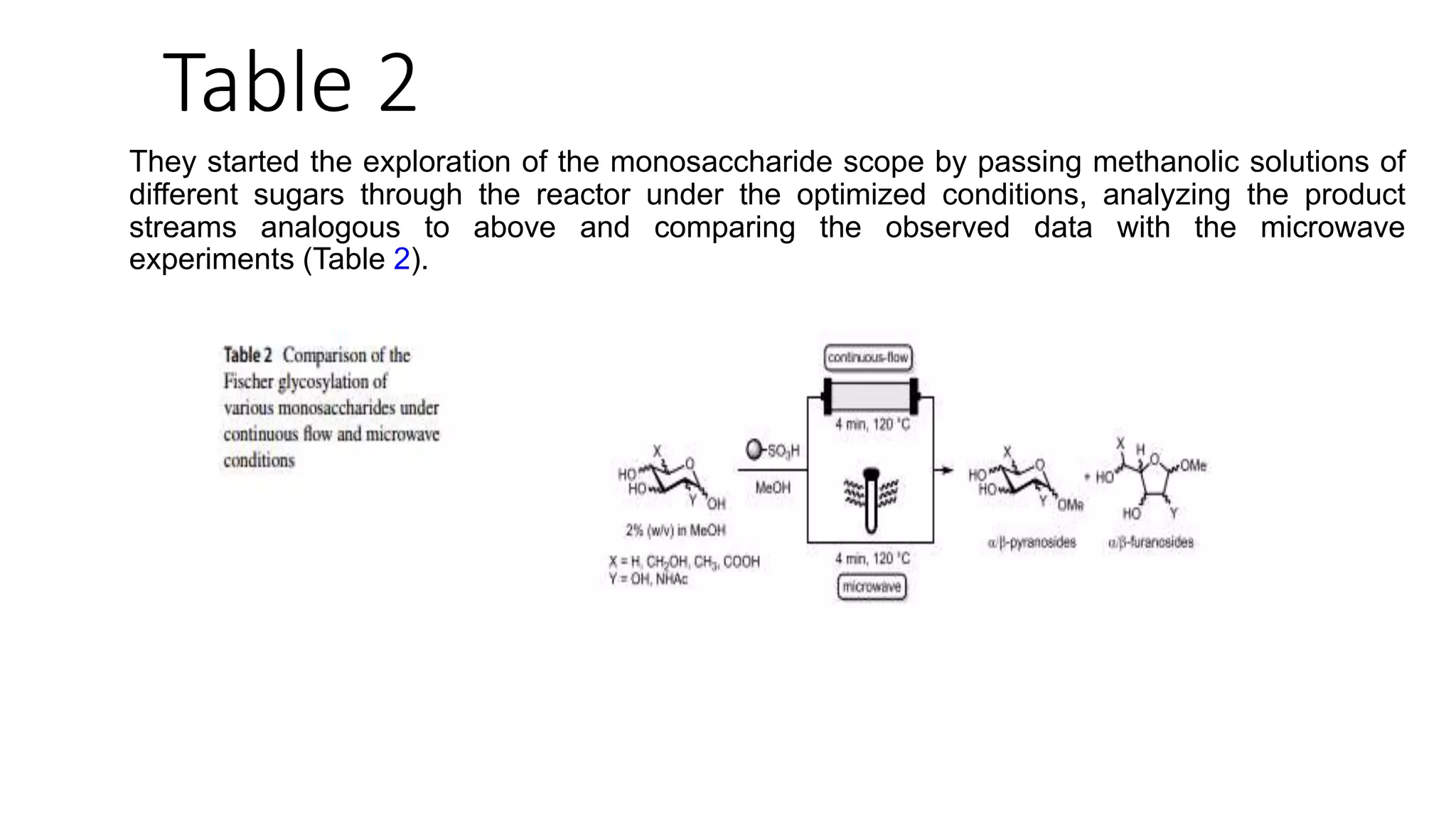 Fischer glycosylation | PPTX