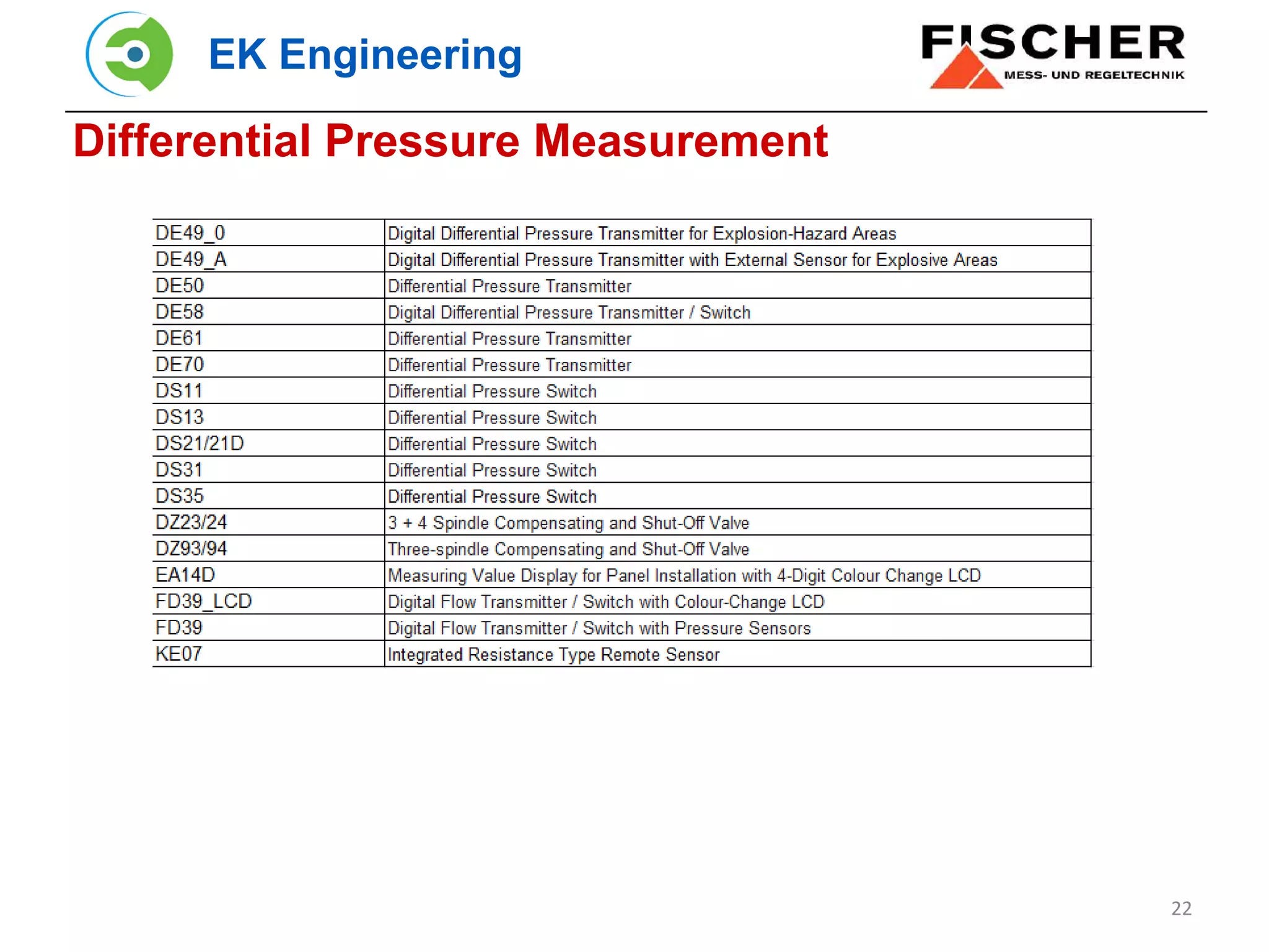 Fischer Mess Und-Regeltechnik Product catalogue - EK Engineering | PDF