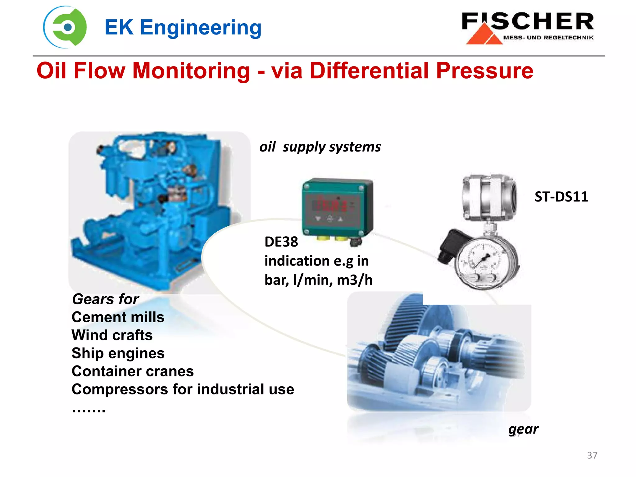 Fischer Mess Und-Regeltechnik Product catalogue - EK Engineering | PDF