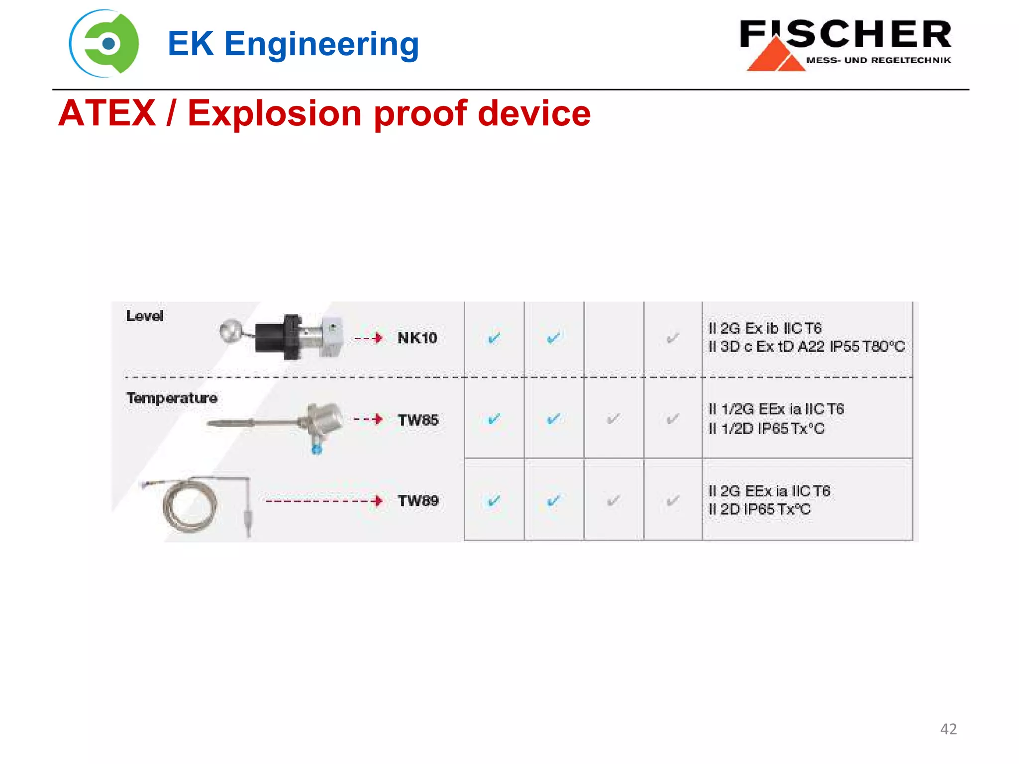 Fischer Mess Und-Regeltechnik Product catalogue - EK Engineering | PDF