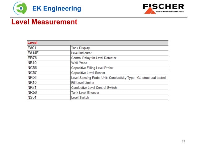 Fischer Mess Und-Regeltechnik Product catalogue - EK Engineering | PPT