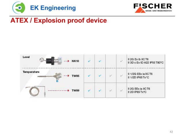 Fischer Mess Und-Regeltechnik Product catalogue - EK Engineering | PPT