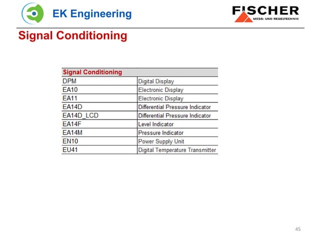 Fischer Mess Und-Regeltechnik Product catalogue - EK Engineering | PPT