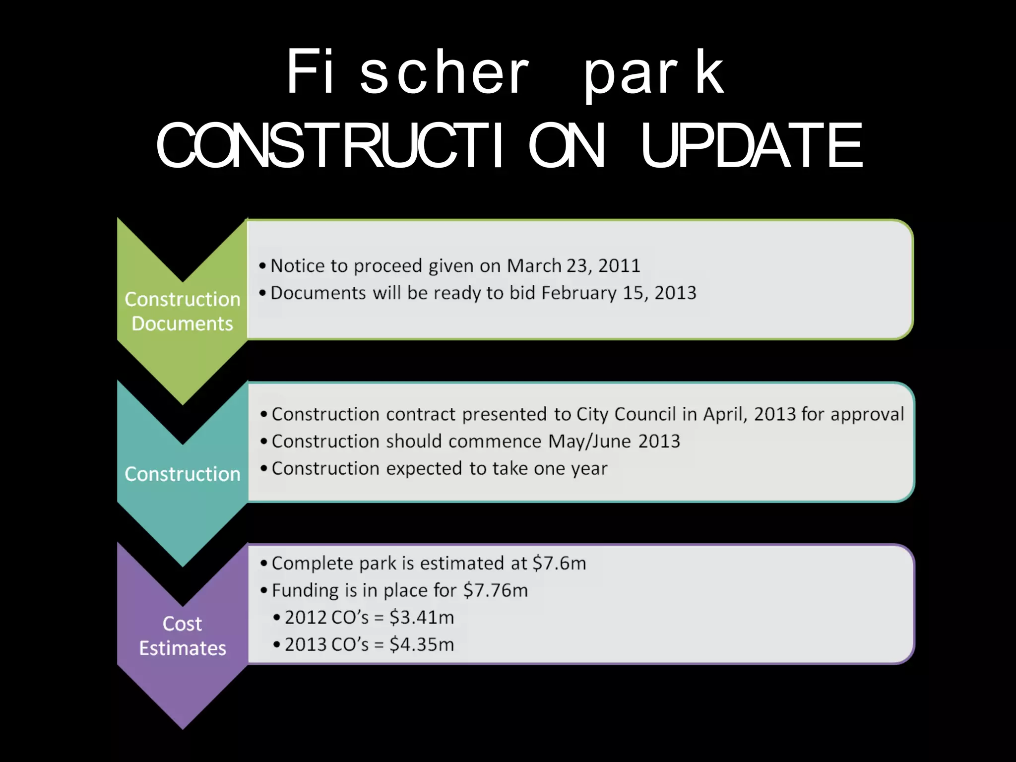 Fischer park | PPT