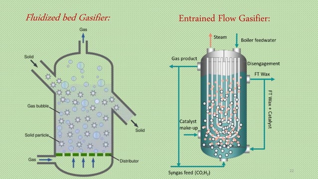 Fischer tropsch | PPTX | Chemistry | Science