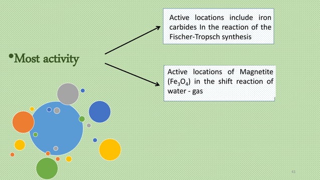 Fischer tropsch | PPTX | Chemistry | Science