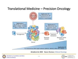 ISMB Translational Medicine SIG 2016: Reproducible Genomic ...