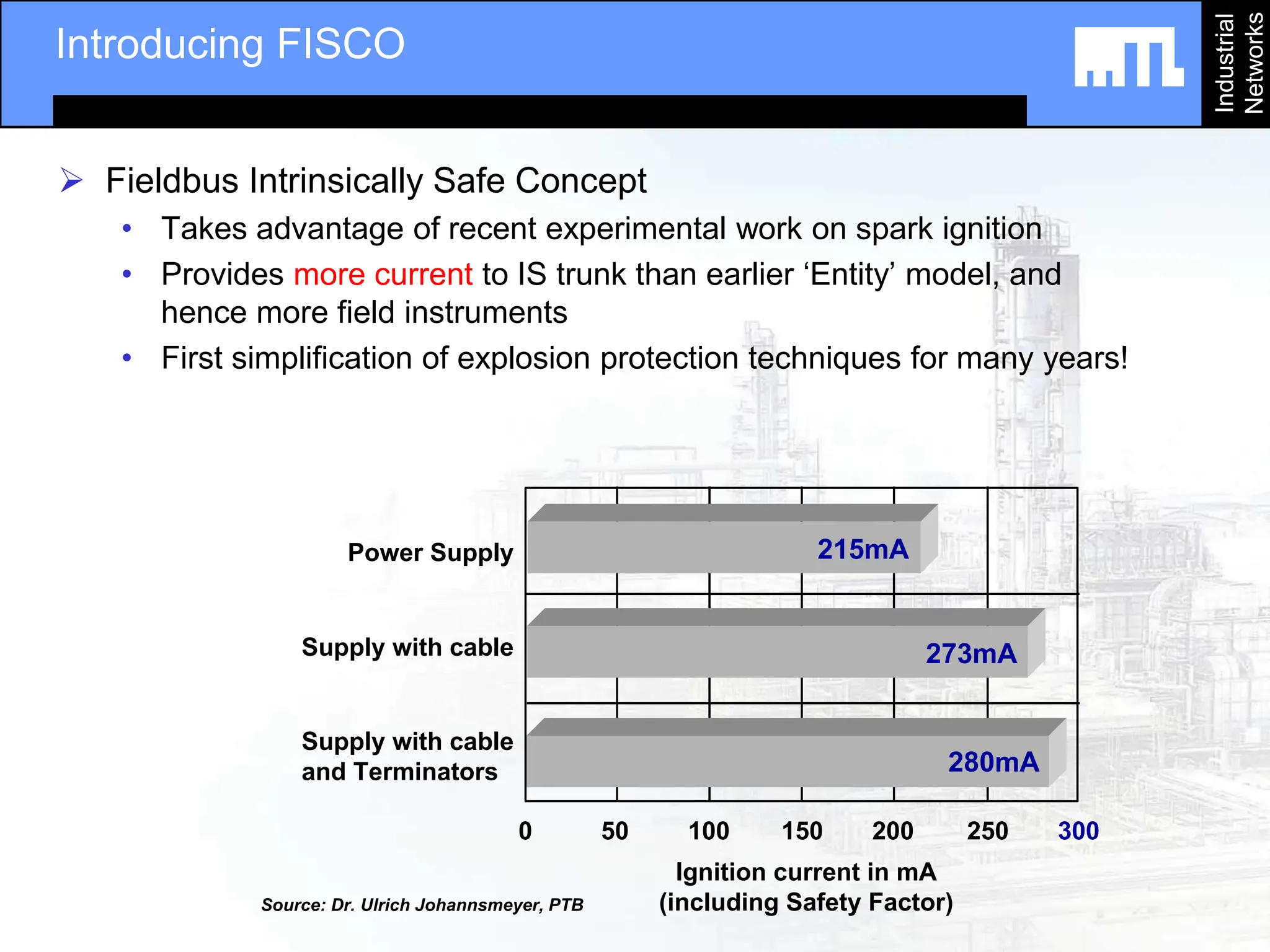 FISCO Principles from EASON 2017 shared. | PPT