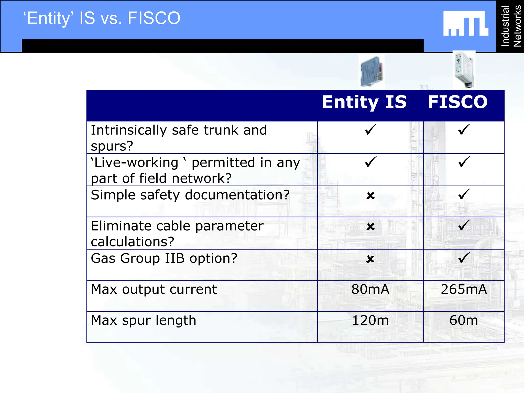 FISCO Principles from EASON 2017 shared. | PPT