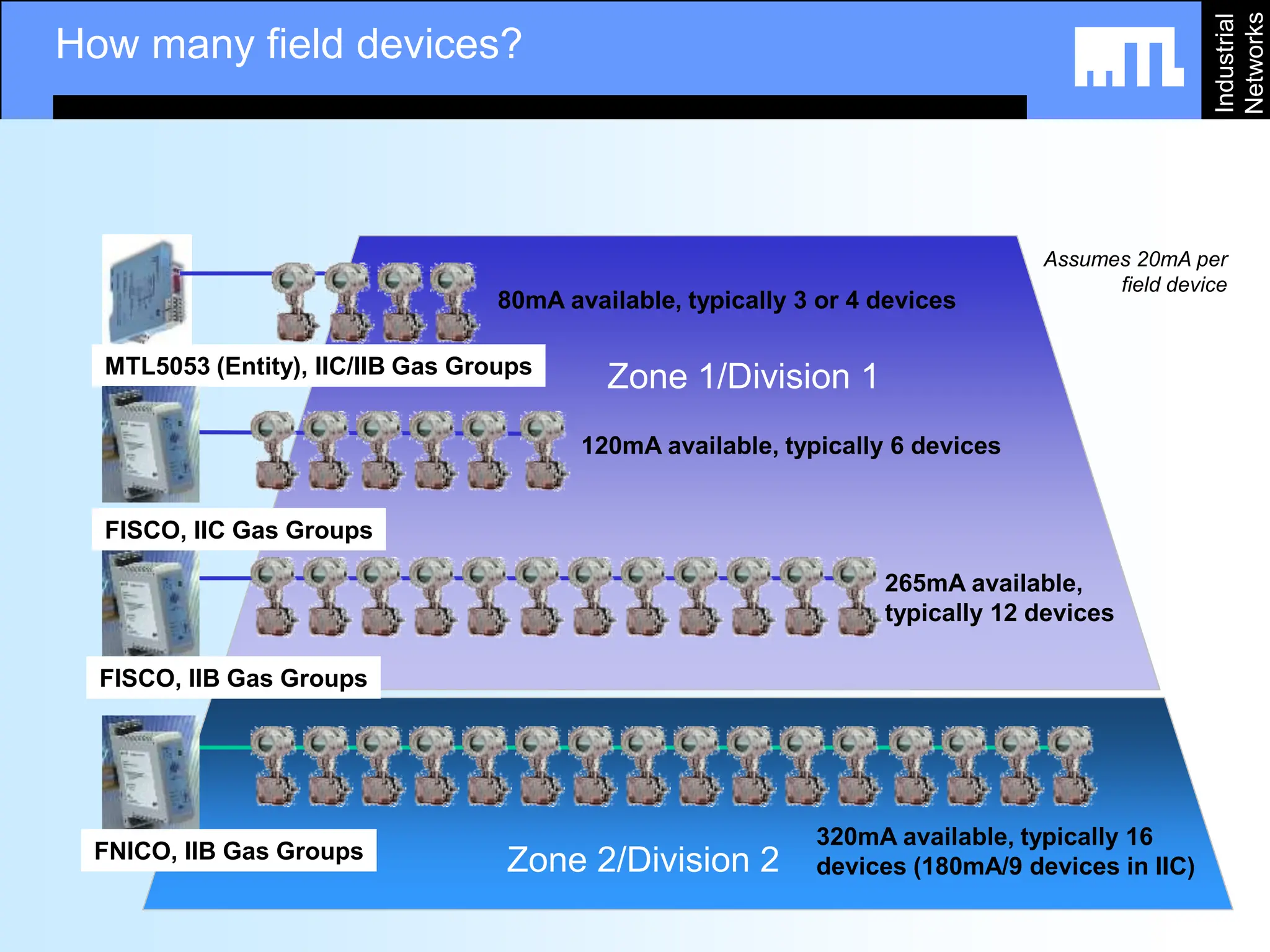 FISCO Principles from EASON 2017 shared. | PPT