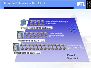 FISCO Principles from EASON 2017 shared. | PPT
