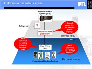 FISCO Principles from EASON 2017 shared. | PPT