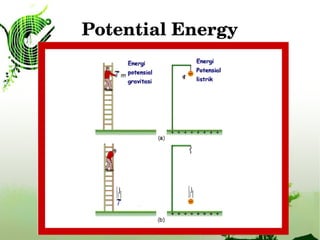 energi potensial dan potensial listrik | ODP