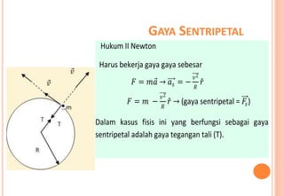 Fisika Dasar 1- Dinamika Partikel | PPTX