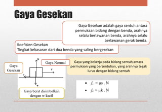 Fisika Dasar 1- Dinamika Partikel | PPTX