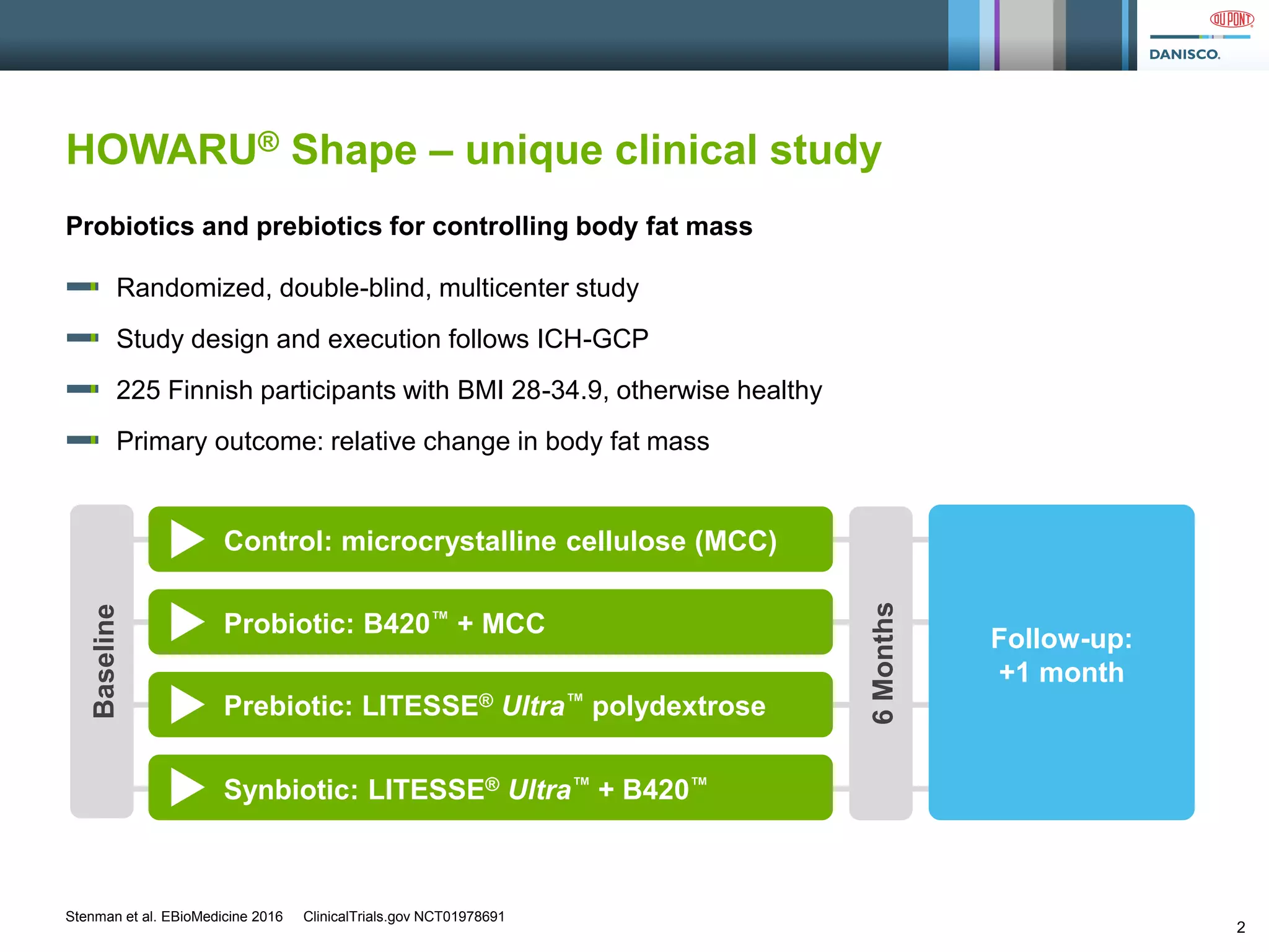 New opportunities with bifidobacteria and polydextrose in food and food ...