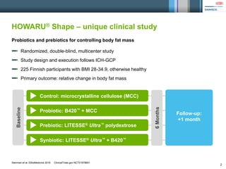 New opportunities with bifidobacteria and polydextrose in food and food ...