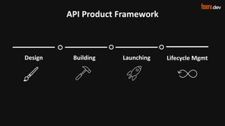 apidays Paris 2022 - API design best practices, Ryan Clifford & Ros Bennis, Fiserv | PPT